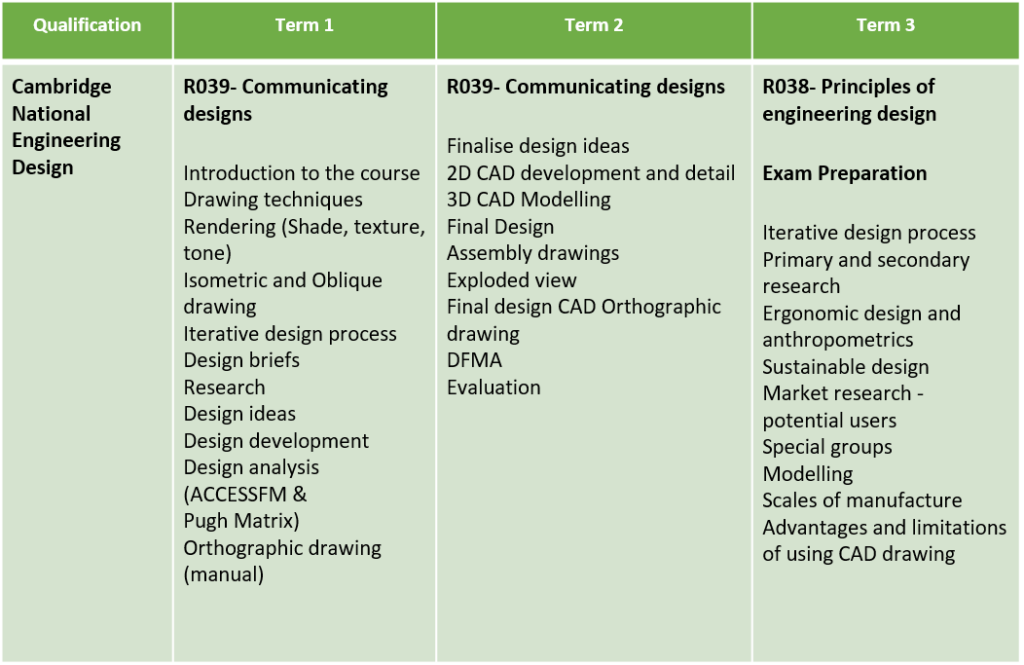 Engineering Design KS4 - WMG Academy Solihull