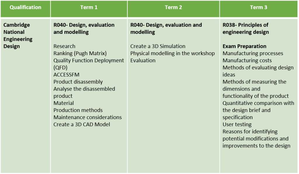 Engineering Design KS4 - WMG Academy Solihull