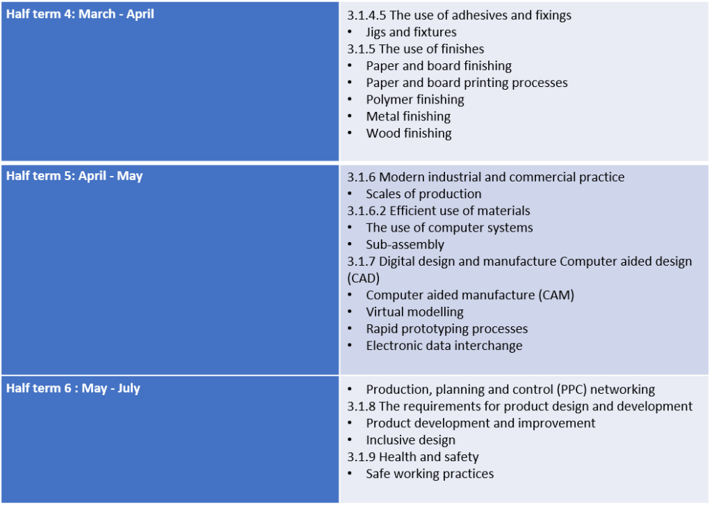 Product Design KS5 - WMG Academy Solihull